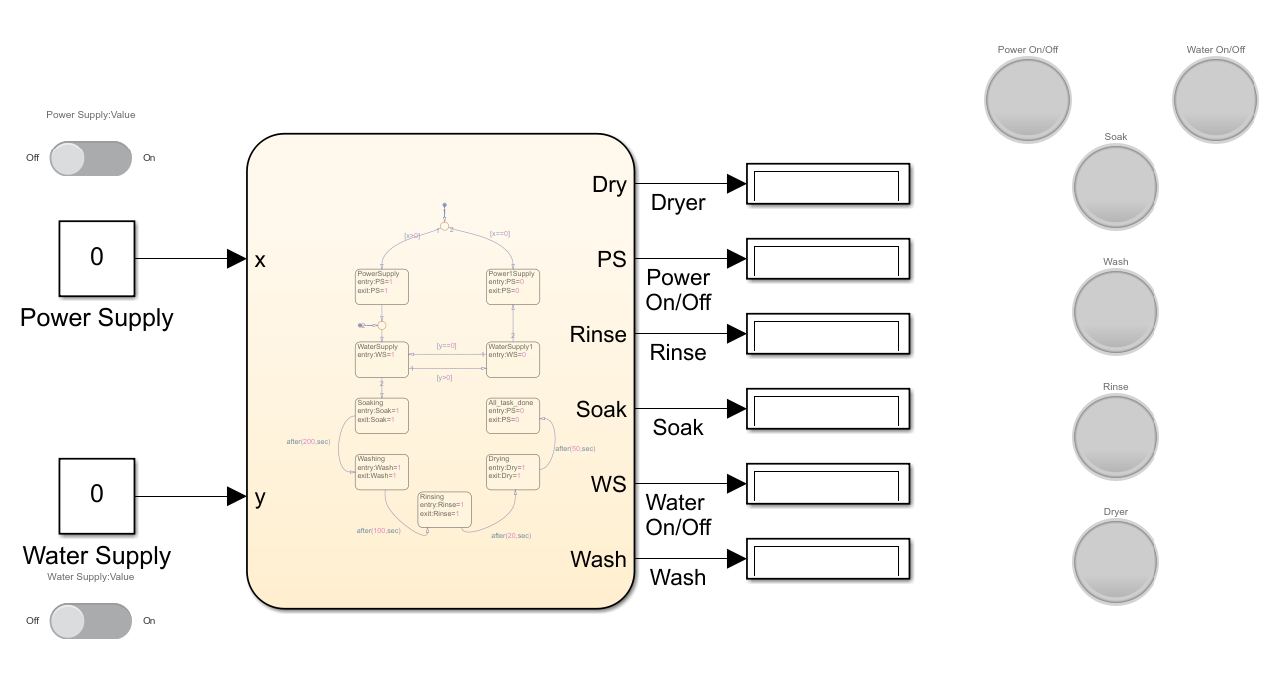 Implementation of Control Logic for Washing Machine & Gear Shift using ...