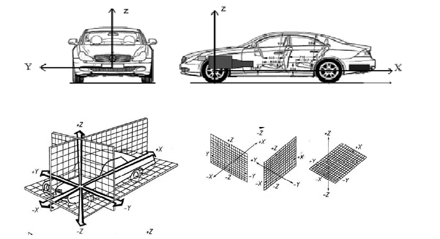 BIW FIXTURES 2ND WEEK - Projects - Skill-Lync