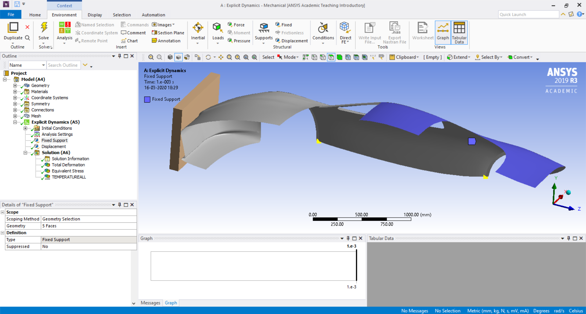 Perform a parametric study to analyse a frontal impact car crash test ...