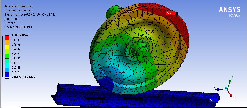 Rail Wheel & Track Structural Analysis using ANSYS Workbench : Skill-Lync