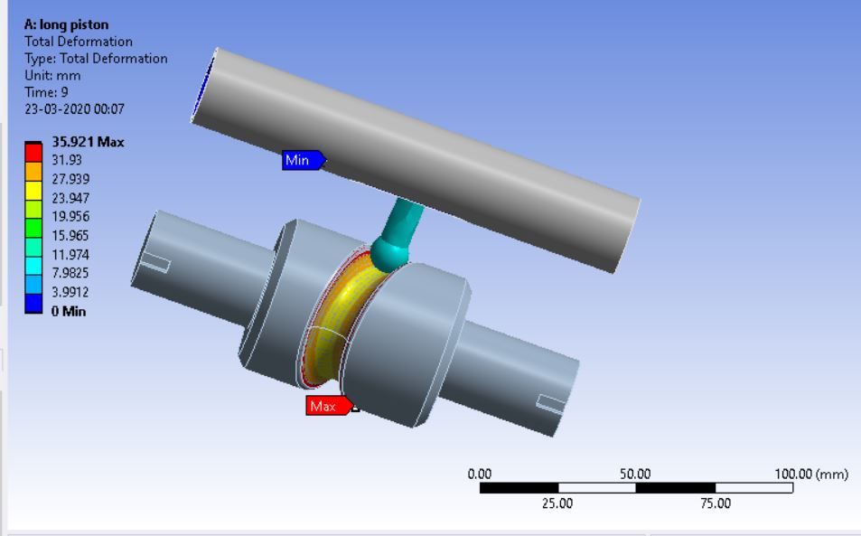 The Transient Analysis on a Piston and Cam mechanism using ANSYS Workbench : Skill-Lync