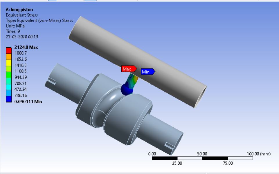 The Transient Analysis on a Piston and Cam mechanism using ANSYS Workbench : Skill-Lync