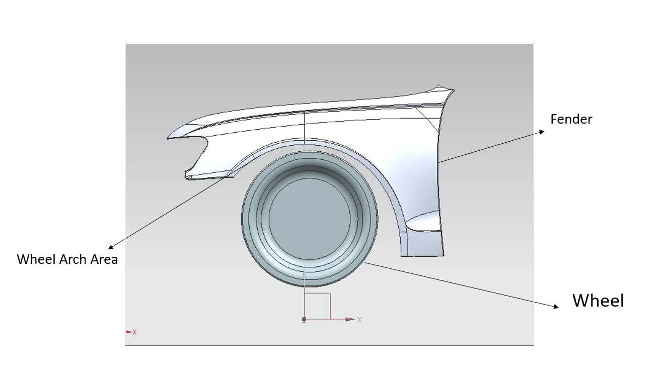 WHEEL ARC AREA : Skill-Lync