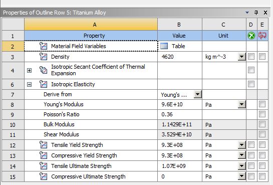 Stress Analysis of Double Universal Joint using ANSYS Workbench : Skill-Lync