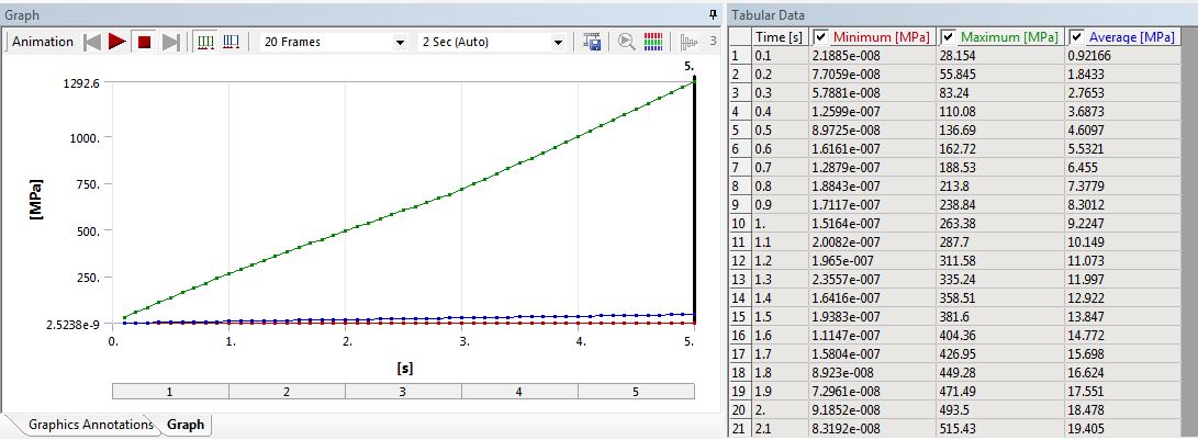 Stress Analysis of Double Universal Joint using ANSYS Workbench : Skill-Lync
