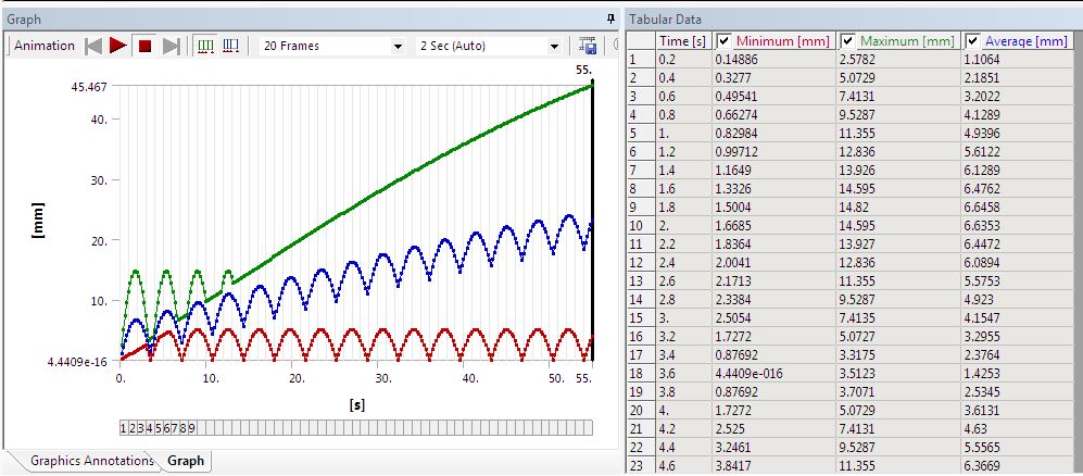Worm & Gear Analysis (Transient Structural) using ANSYS Workbench : Skill-Lync