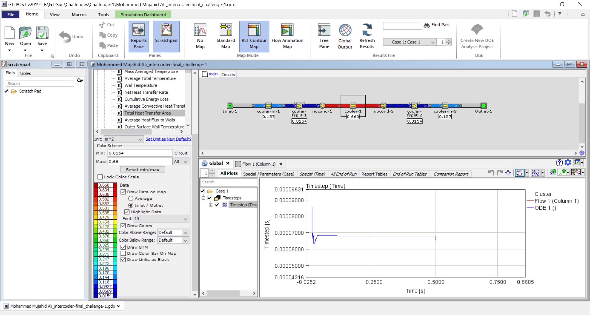 Basic Understanding of GT Power : Skill-Lync