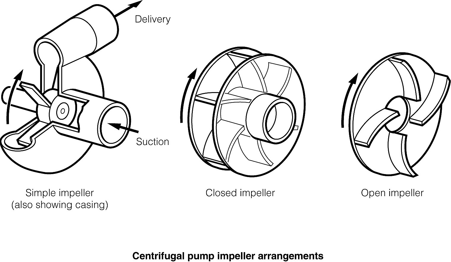 Modelling and Simulating a Parametric study for the rotation of the ...
