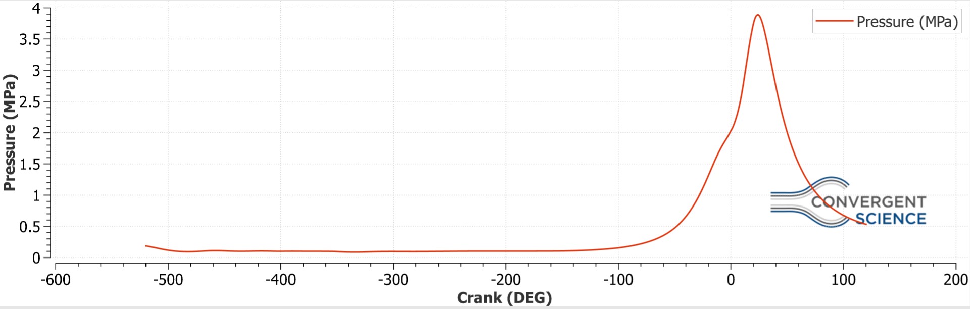 Full hydro of PFI engine : Skill-Lync