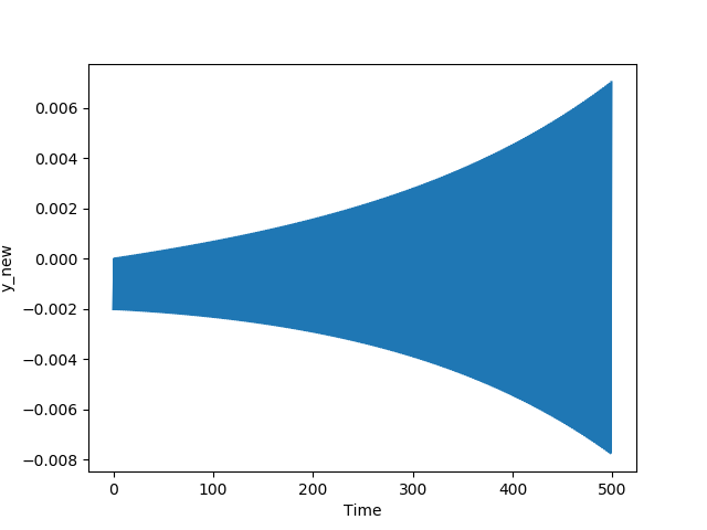 Literature review ODE Stability : Skill-Lync