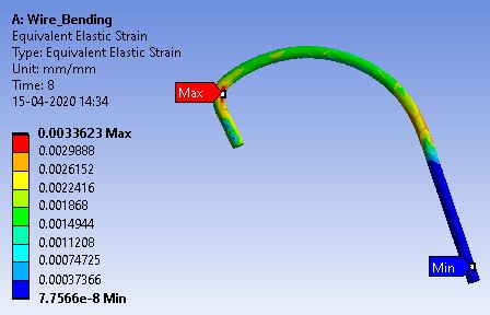 Wire Bending Simulation : Skill-Lync