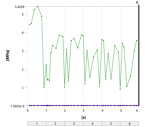 GRID DEPENDENCY TEST ON BEVEL GEAR - Projects - Skill-Lync