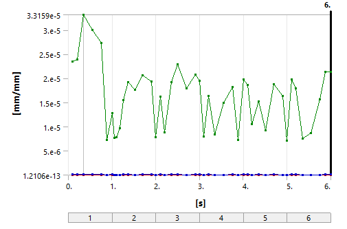 GRID DEPENDENCY TEST ON BEVEL GEAR - Projects - Skill-Lync