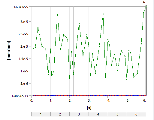 GRID DEPENDENCY TEST ON BEVEL GEAR - Projects - Skill-Lync