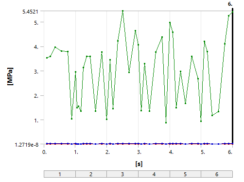 GRID DEPENDENCY TEST ON BEVEL GEAR - Projects - Skill-Lync