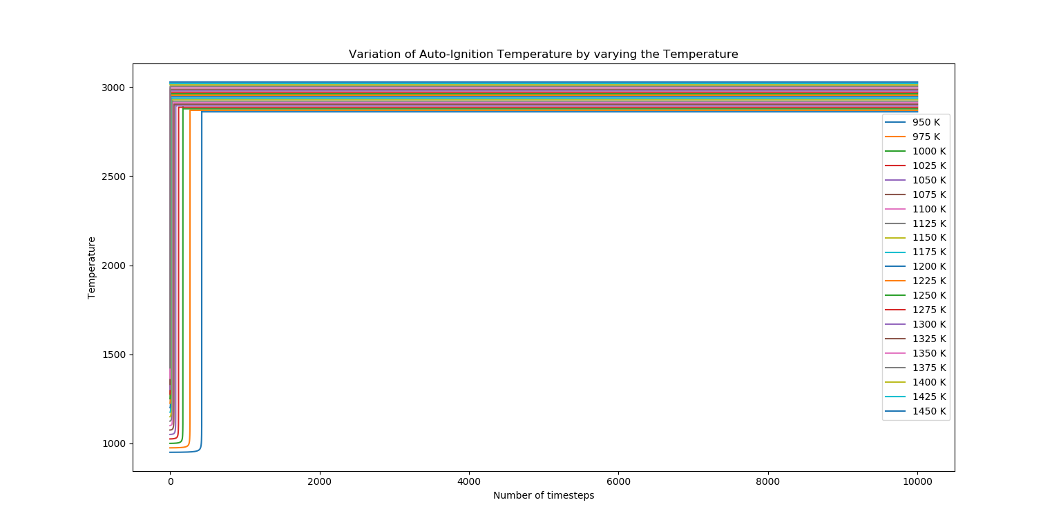 Auto igniton using Cantera : Skill-Lync
