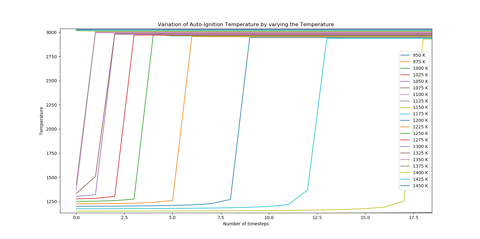 Auto igniton using Cantera : Skill-Lync