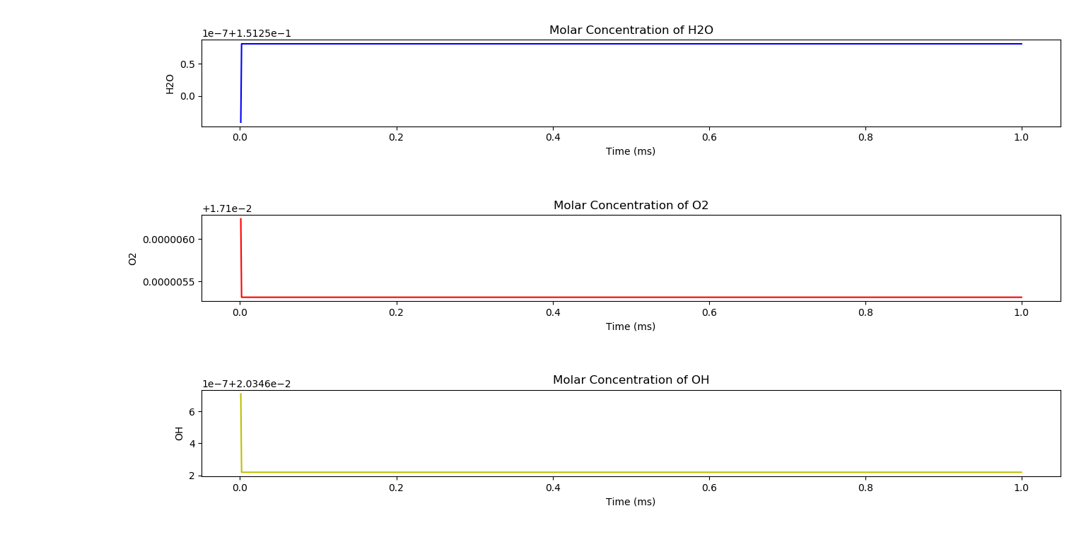 Auto igniton using Cantera : Skill-Lync