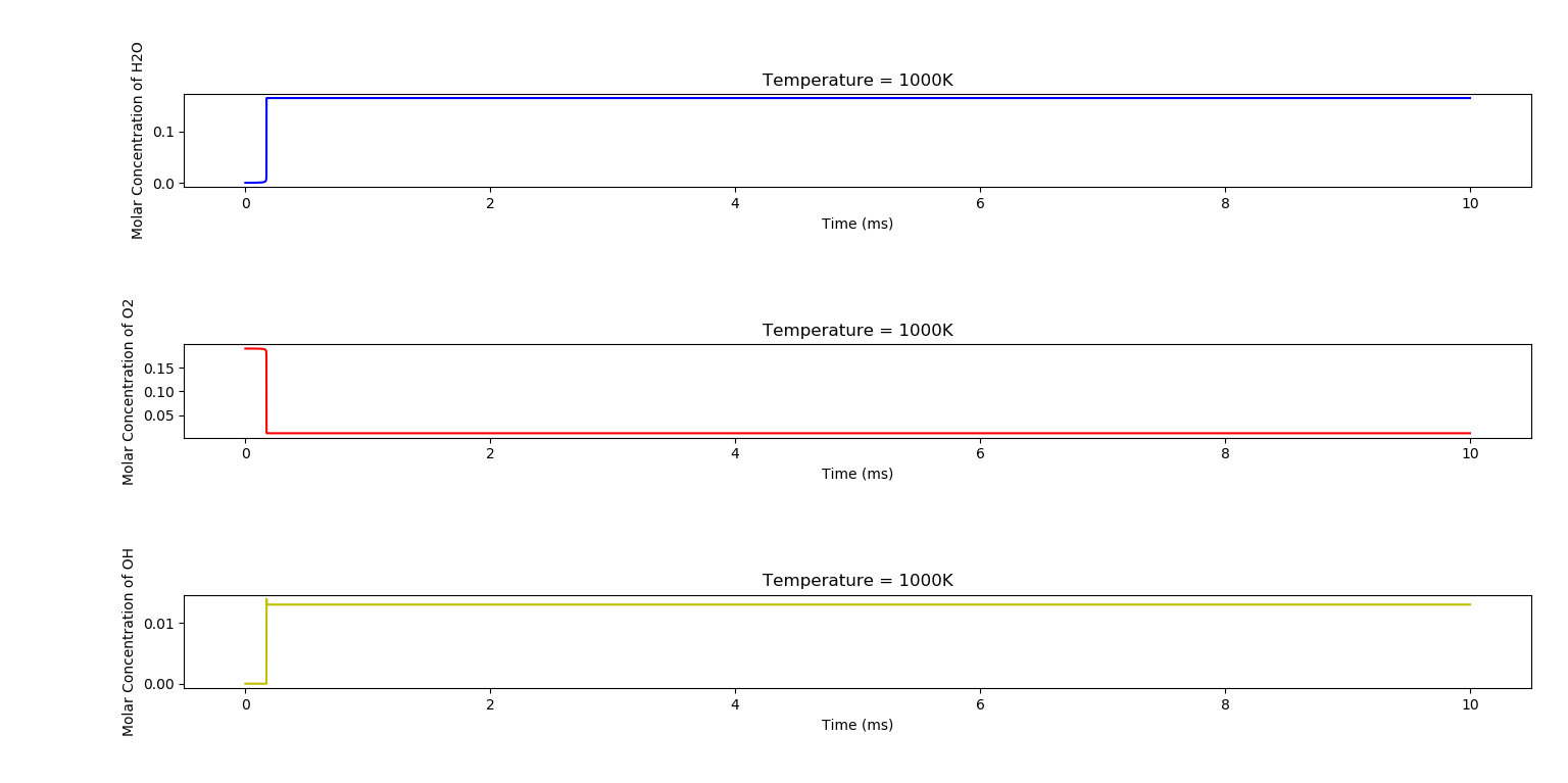 Auto igniton using Cantera : Skill-Lync