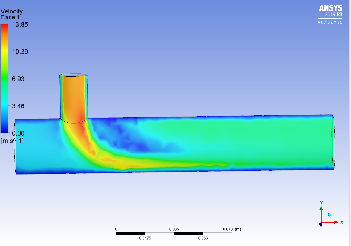 Simulation to find out the Mixing efficiency of mixing Tee using K ...