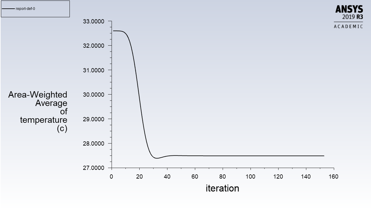 Simulation to find out the Mixing efficiency of mixing Tee using K ...