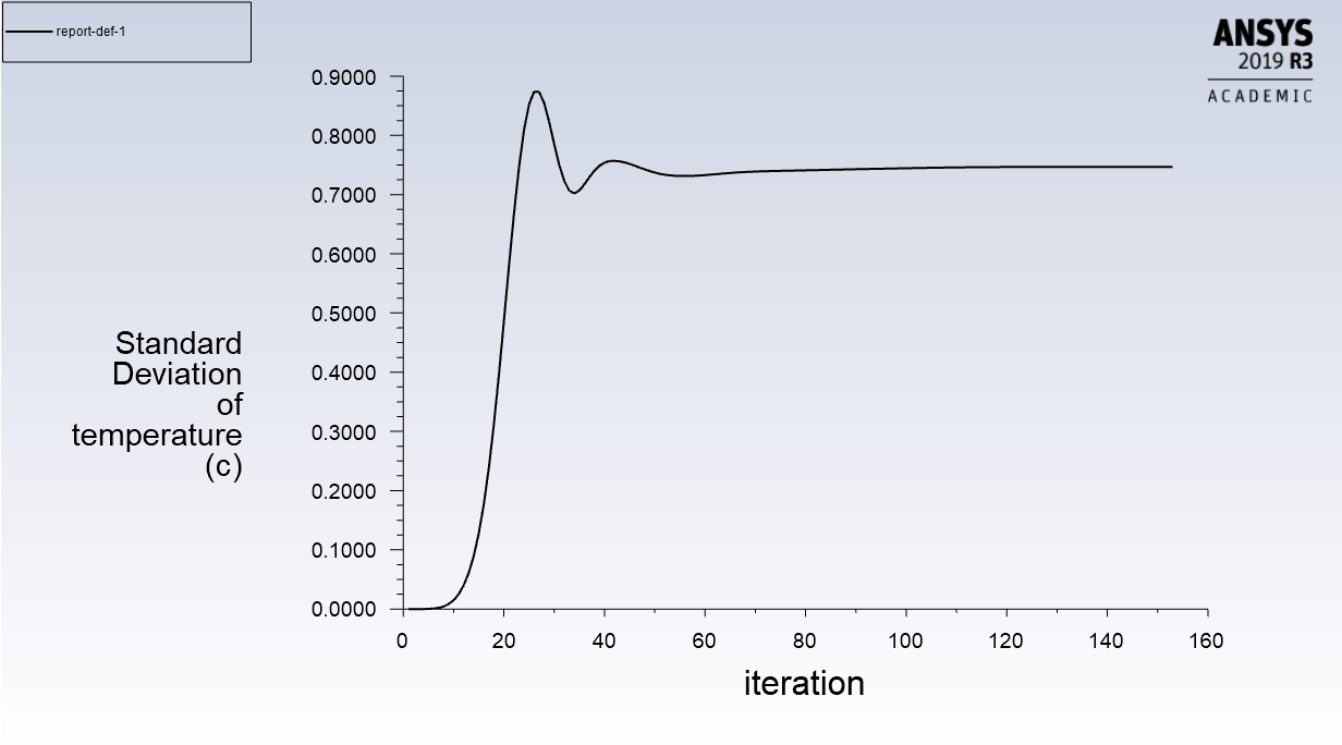 Simulation to find out the Mixing efficiency of mixing Tee using K ...