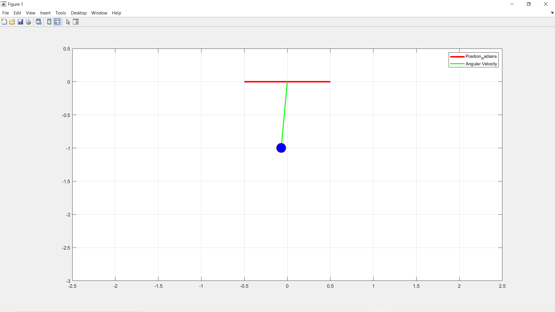 Solving second order ODEs - Pendulum : Skill-Lync Solving second order ODEs - Pendulum : Skill-Lync